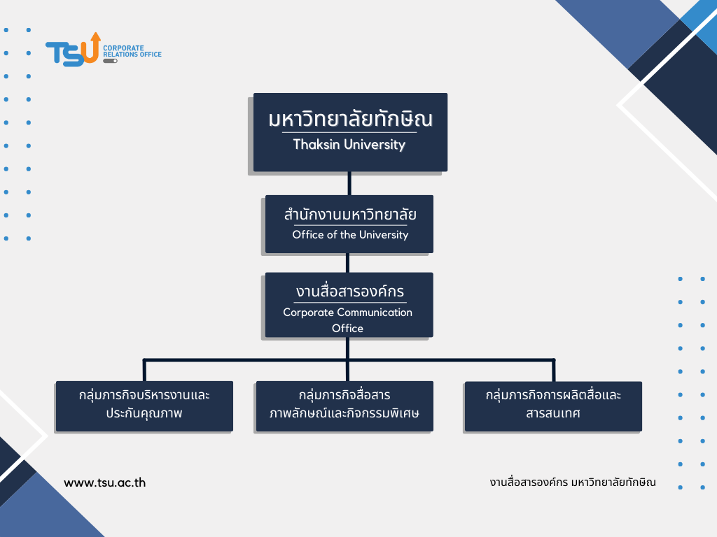 งานสื่อสารองค์กร สำนักงานมหาวิทยาลัย